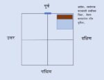 Directions in Marathi : दिशांची संपूर्ण माहिती : Understand 10 types of ...